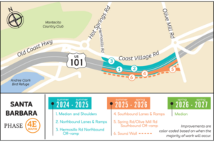 Highway 101: Santa Barbara Begins Construction - SBCAG